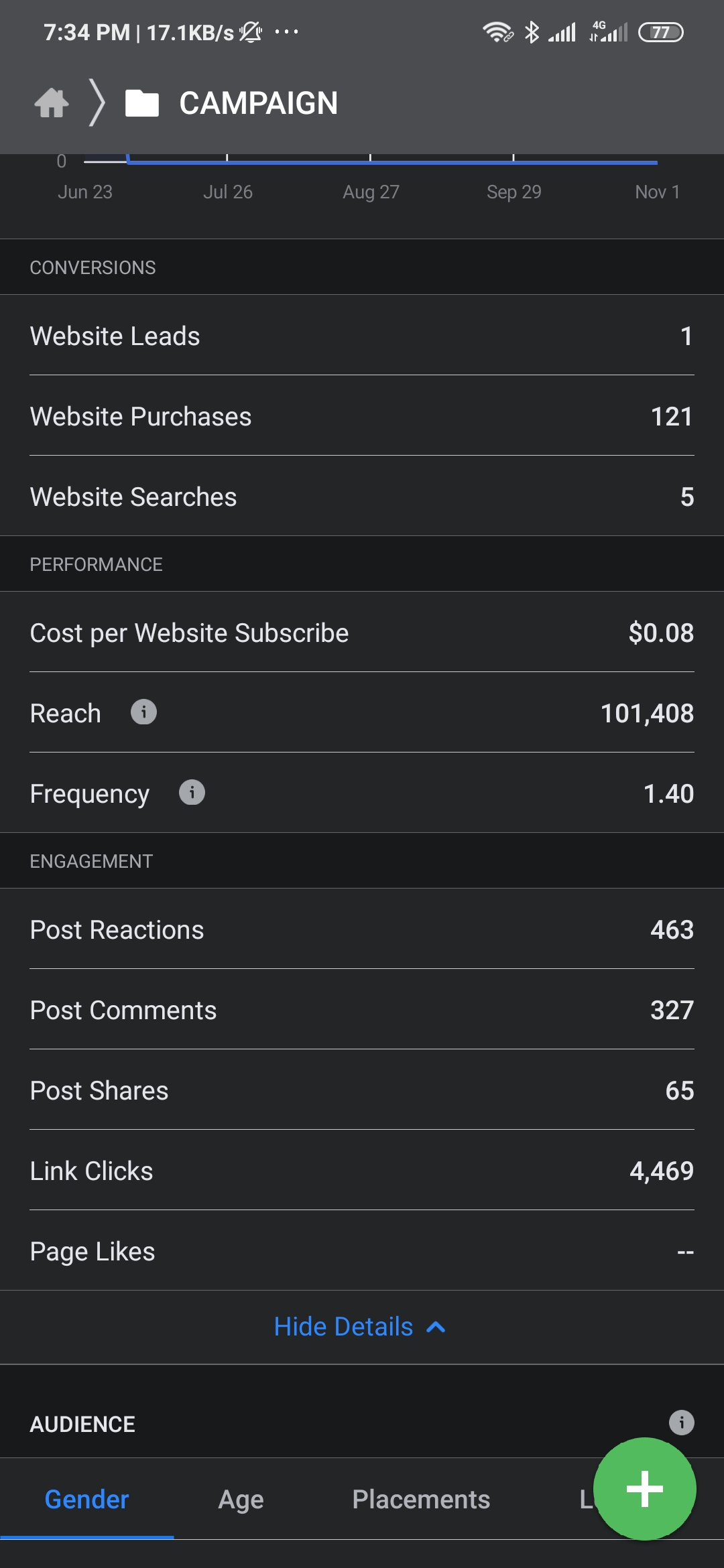 Profitable Facebook Ads System - Expertnaire